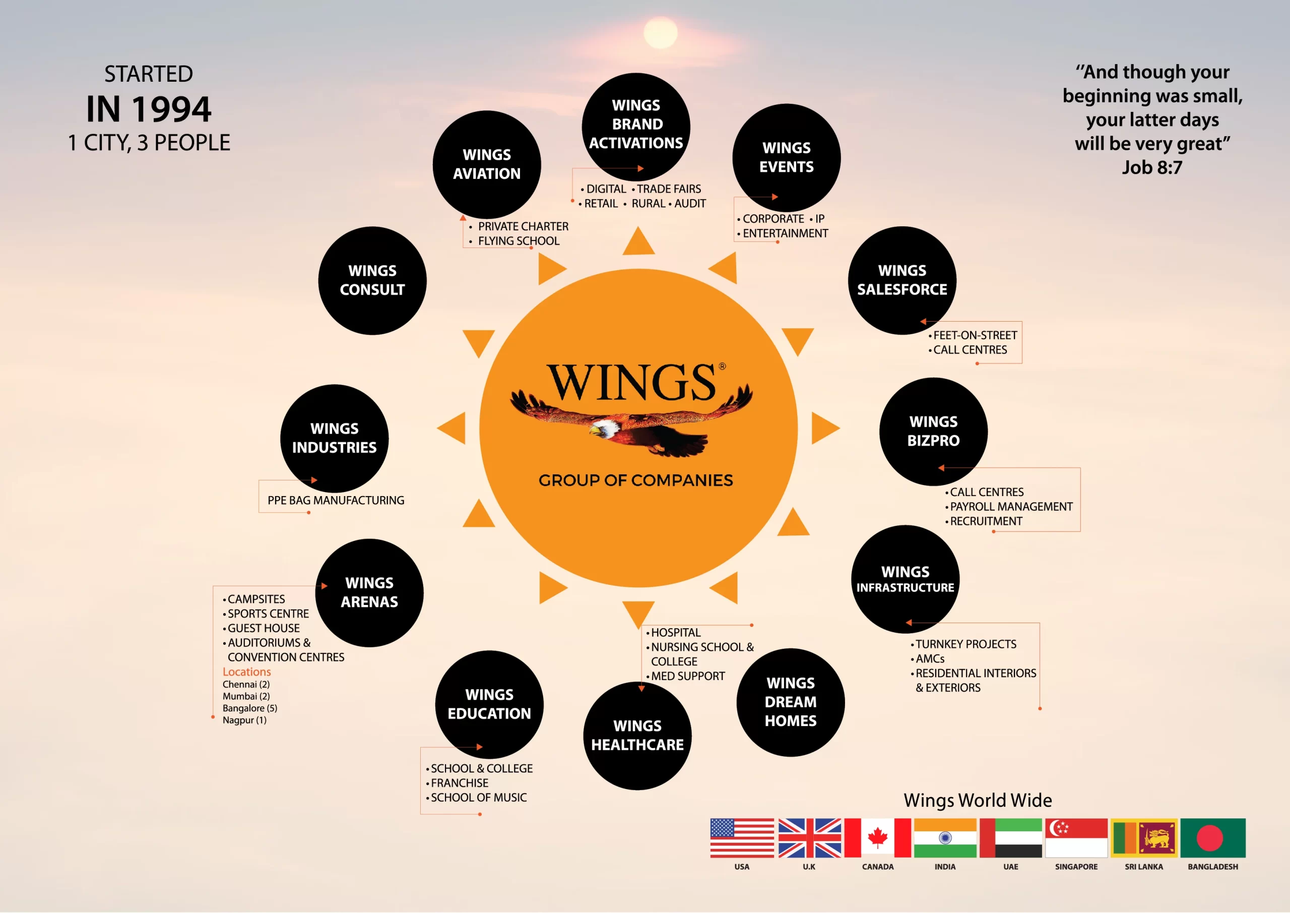 About Us – Wings Promos